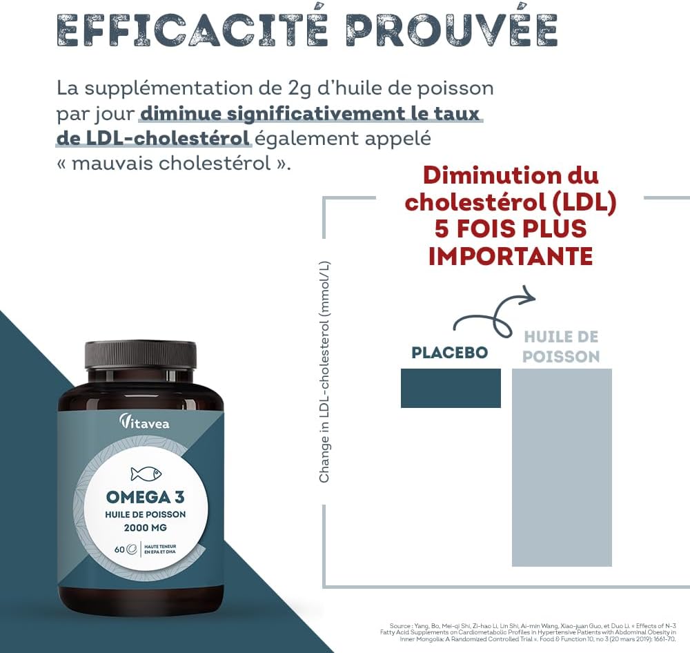 VITAVEA BIEN-ETRE Omega 3 Wild Fish Oil 2000mg – 1000mg EPA, 500mg DHA ...