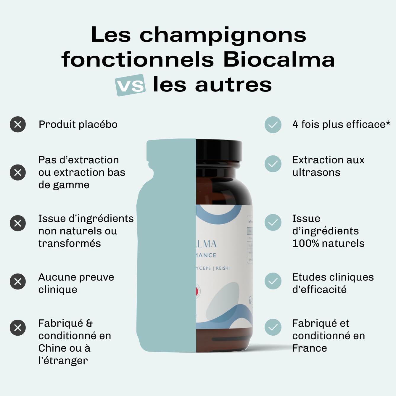 Performance Adaptogen Mushrooms – 60 Capsules – Energy, Mental Clarity & Emotional Balance ...